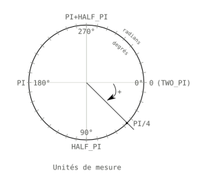 / p5.js / 12 / Transformations : translate, rotate, scale